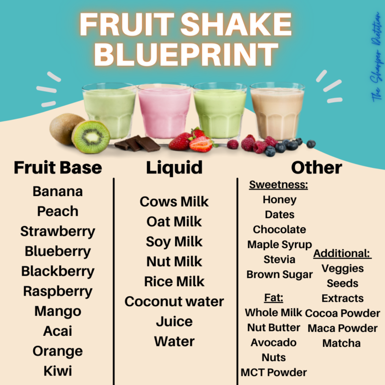 The Perfect Smoothie